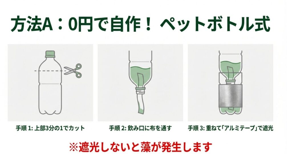 みょうが水耕栽培は土なしで！ペットボトルと100均で成功する技 - saien-Labo